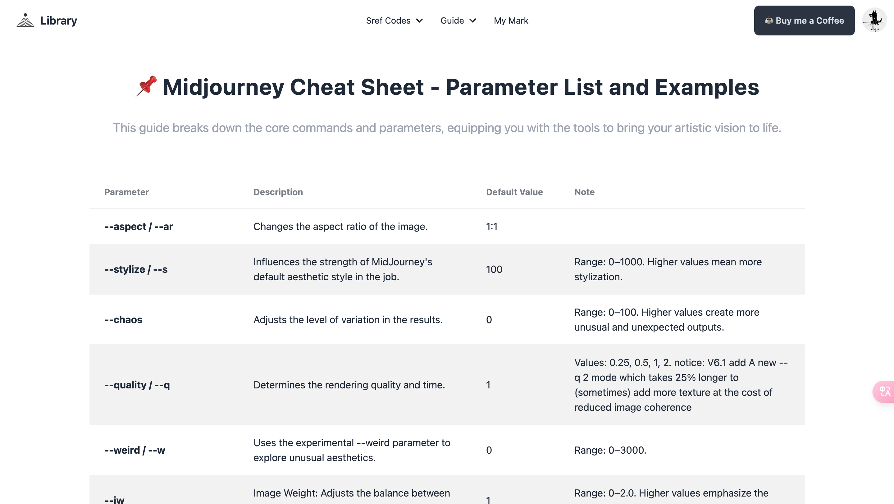 MidJourney Cheat Sheet: Parameter List and Prompt Hacks